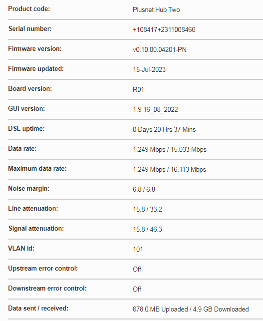 Understanding High Signal Attenuation - Plusnet Community