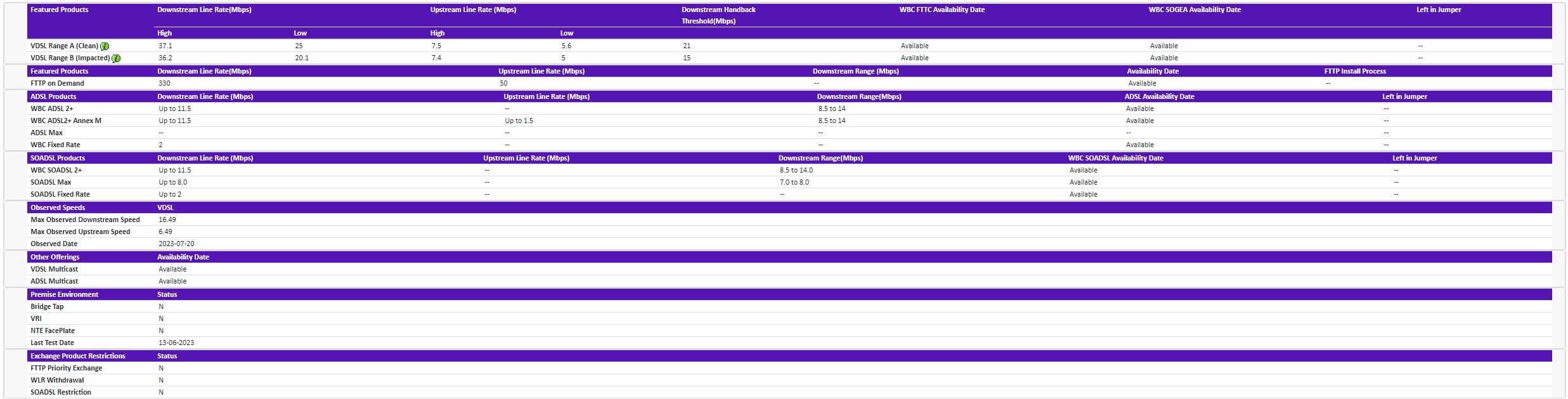 Have I been mis-sold a package? - Plusnet Community