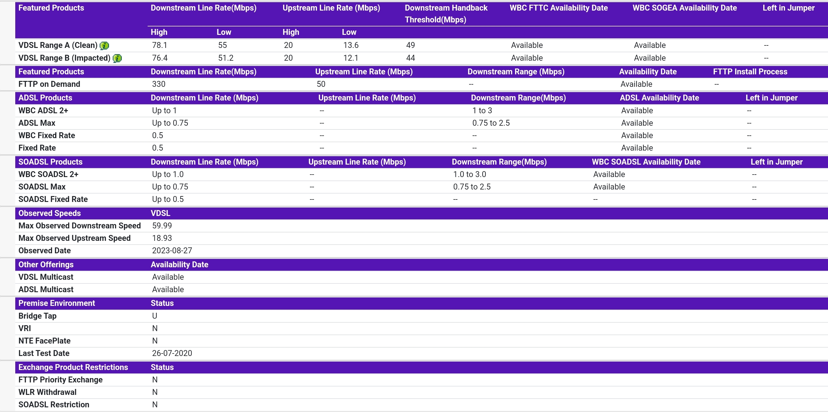 Extemely variable performance - slow speeds - Plusnet Community