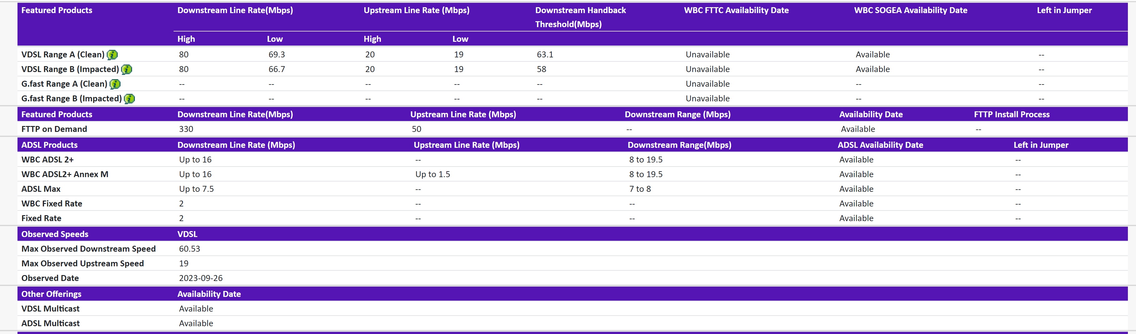 Fixed: Help explaining SNR please. - Plusnet Community