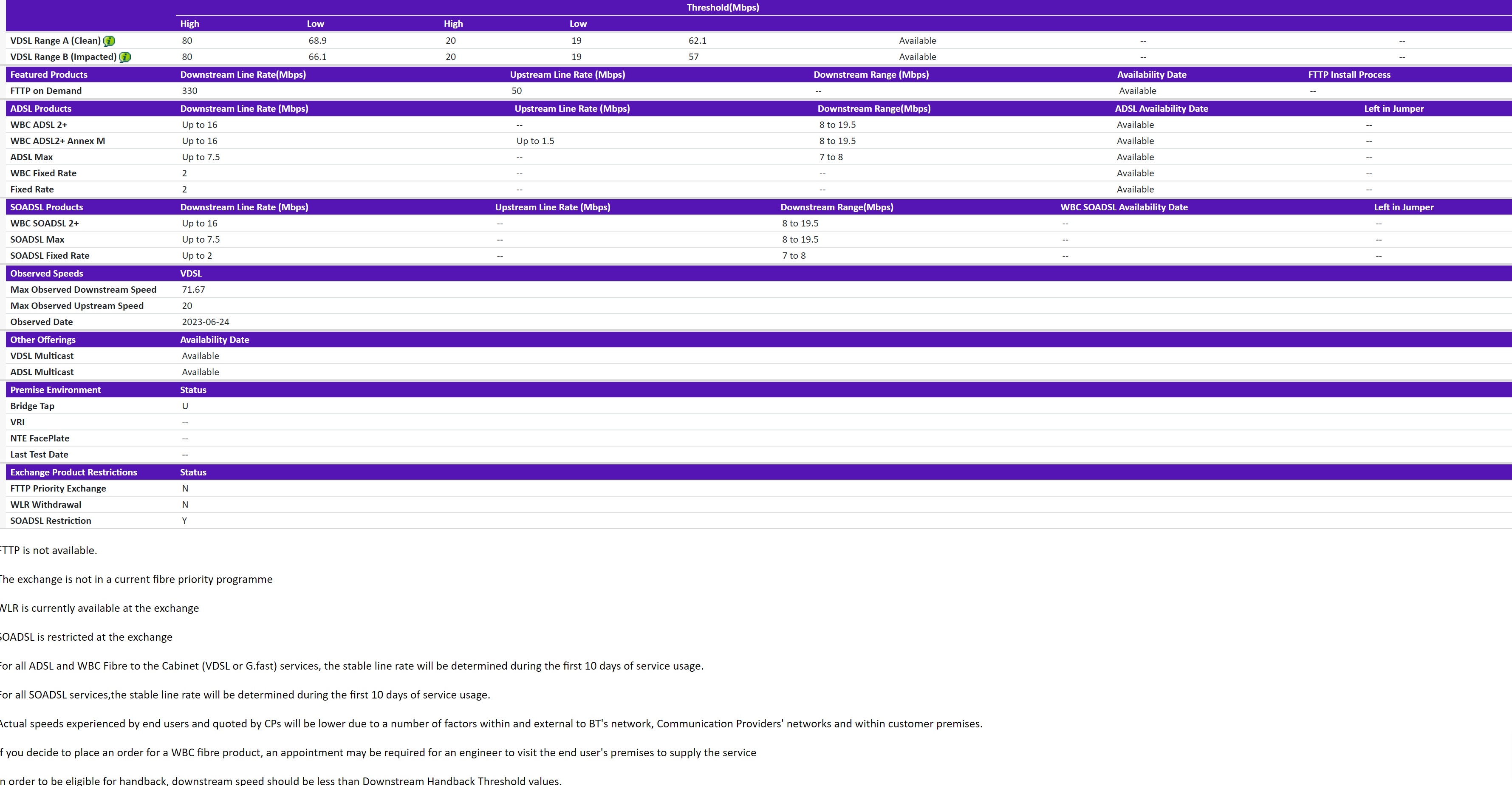 Fixed: Help explaining SNR please. - Plusnet Community