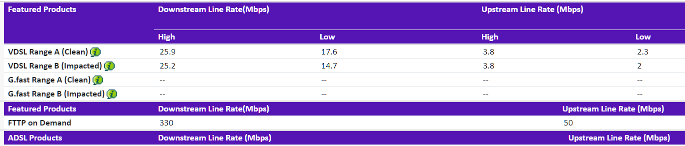 Leaving PlusNet due to low speeds. - Page 2 - Plusnet Community