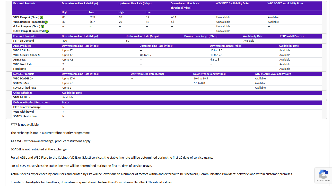 Wrong line profile - Plusnet Community