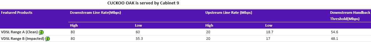 Fixed: Plusnet Hub One Router - Plusnet Community