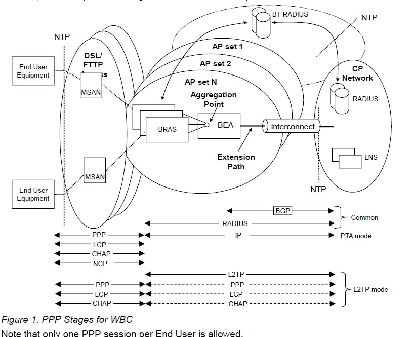 Where is the external IP address allocated from? - Plusnet Community