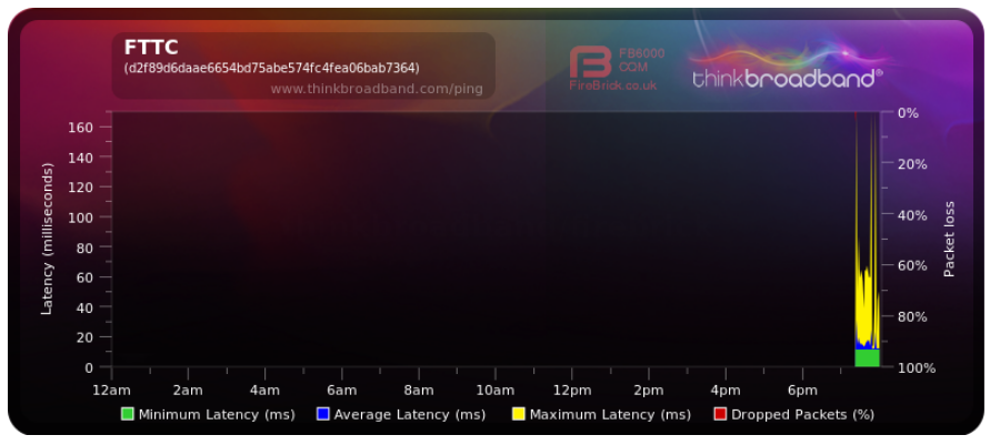 Fixed: Plusnet Hub 2 for ThinkBroadband BQM - Plusnet Community