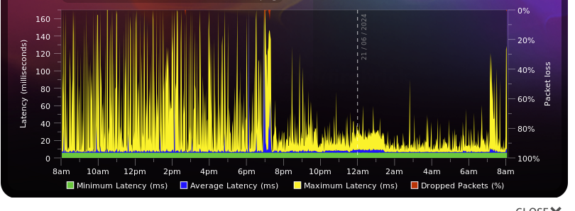 Constant High Latency Spikes; Frequent Dropped Con... - Page 2 ...
