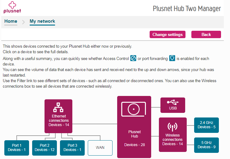 Router problem - Plusnet Community