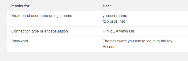 Using my Asus AX88U router with a FTTP connection.... - Plusnet Community