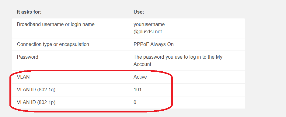 Using my Asus AX88U router with a FTTP connection.... - Plusnet Community