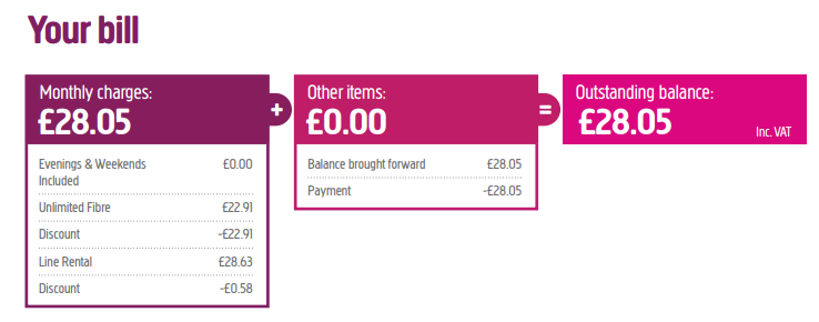 incorrect bill after renewal - Plusnet Community