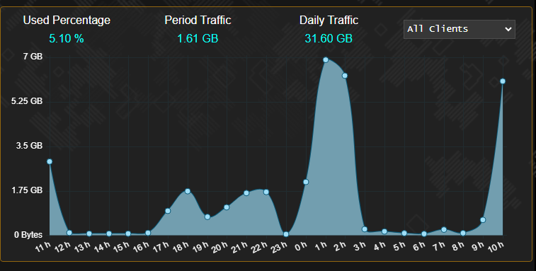 Extremely reduced service in the evenings last few... - Plusnet Community