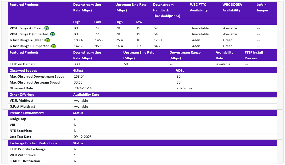 Migration Pathway - Page 2 - Plusnet Community