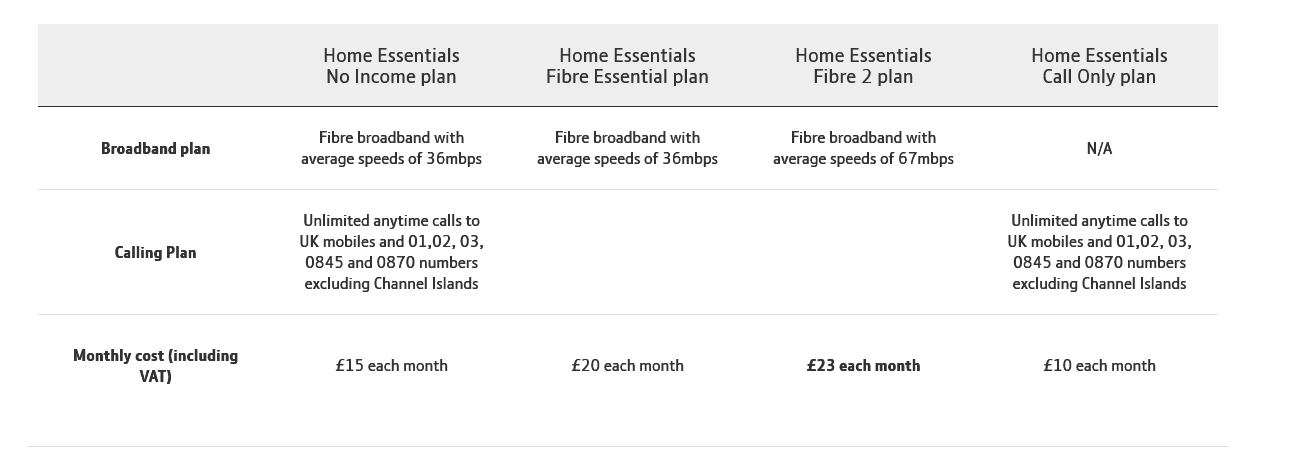 Migration Pathway - Plusnet Community