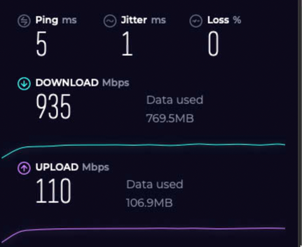 Full Fibre 900 speed lower than expected - Plusnet Community