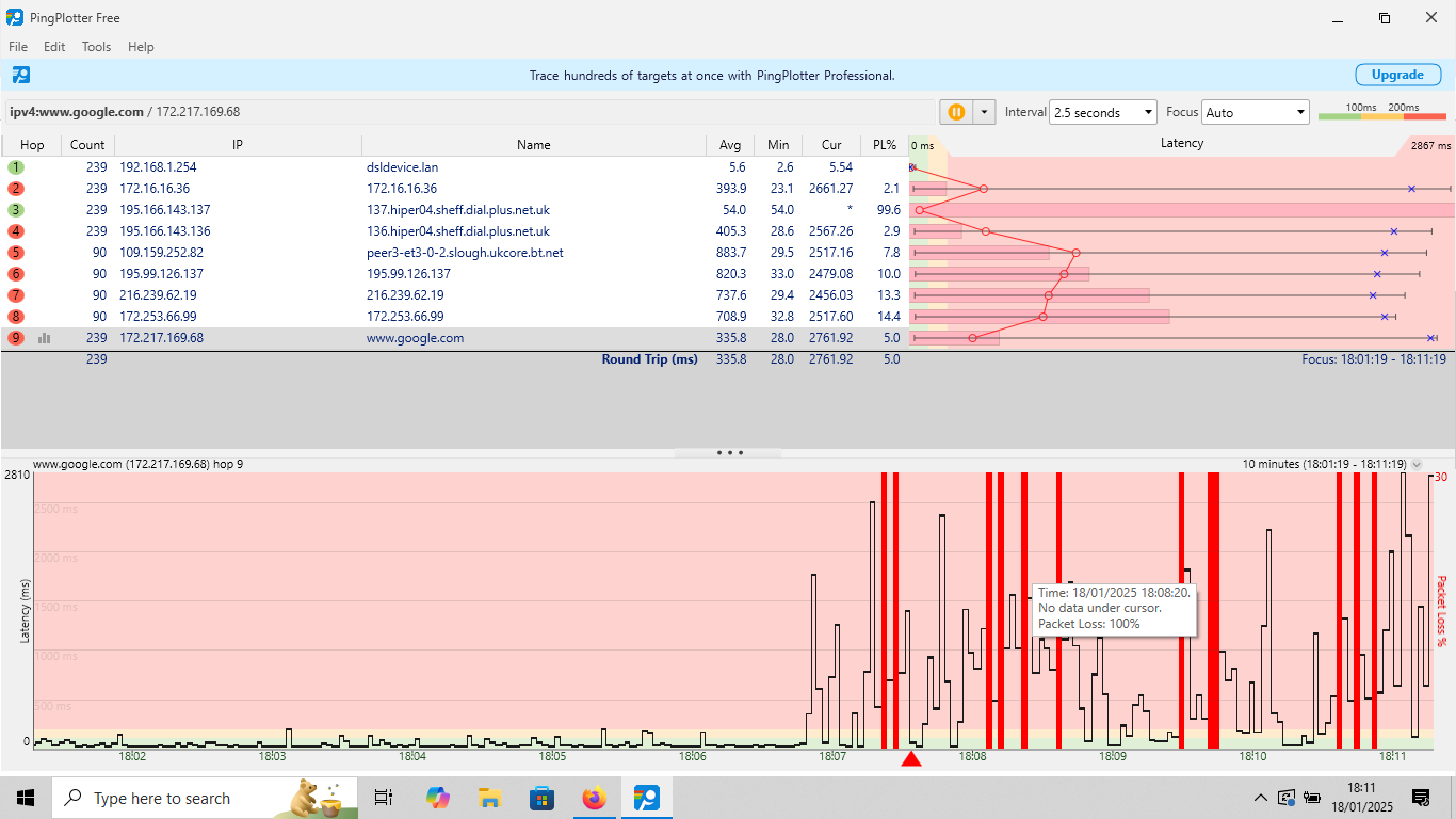 ASDL very high ping. - Plusnet Community