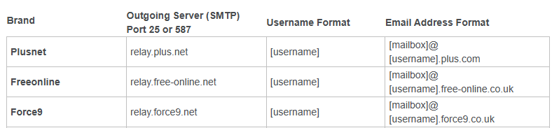 Fixed: Which mail server supports .force9 email addresses - Page 2 ...