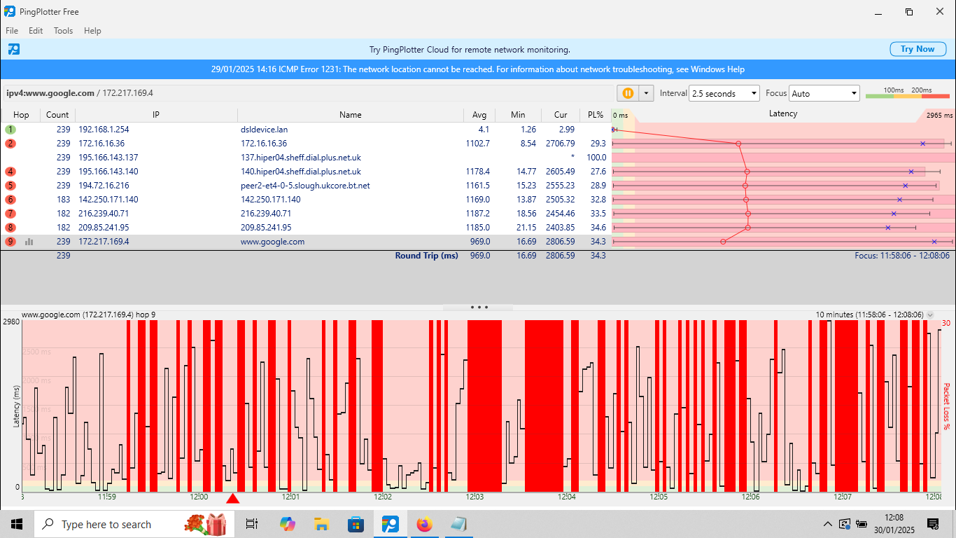 ASDL very high ping. - Plusnet Community