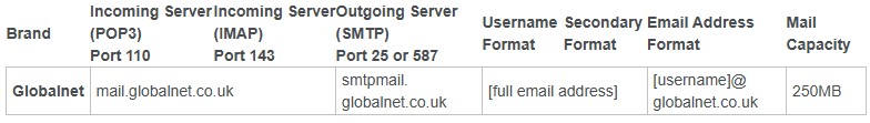 Pop3 Globalnet E-Mail - Plusnet Community