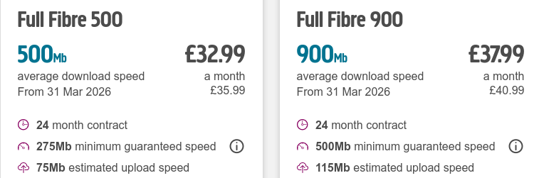 Fibre speed suddenly capped? - Page 2 - Plusnet Community