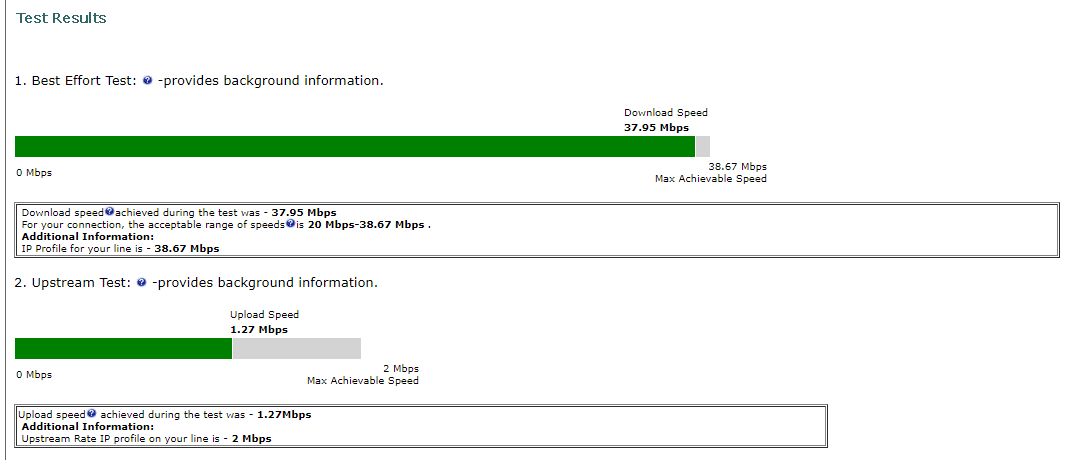 Welcome to faster upload speeds for Unlimited Fibre