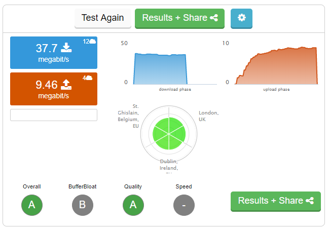 Welcome to faster upload speeds for Unlimited Fibre