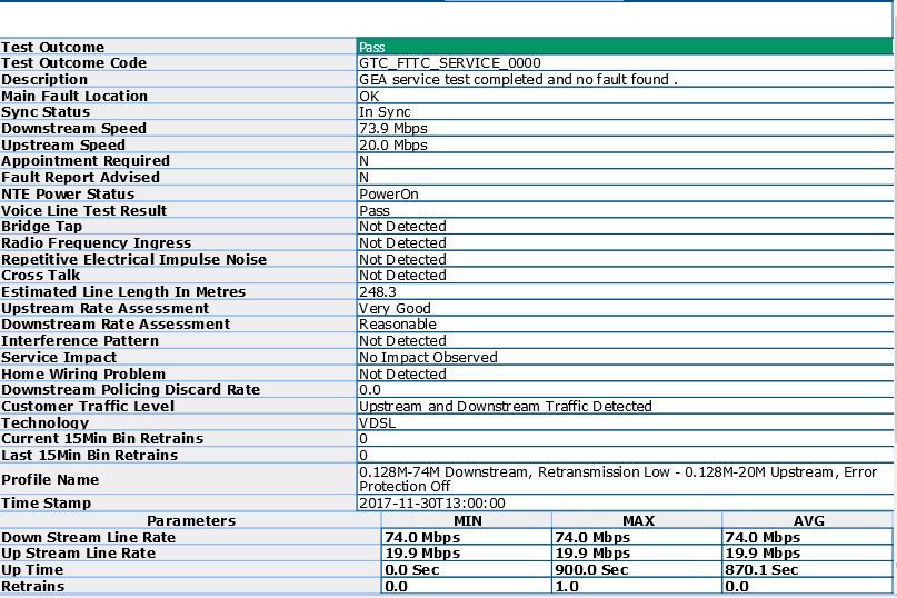 GEA Test request - Plusnet Community